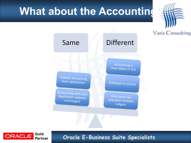 Oracle EBS R11i to R12 financials | PPTX