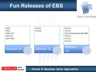 Oracle EBS R11i to R12 financials | PPTX