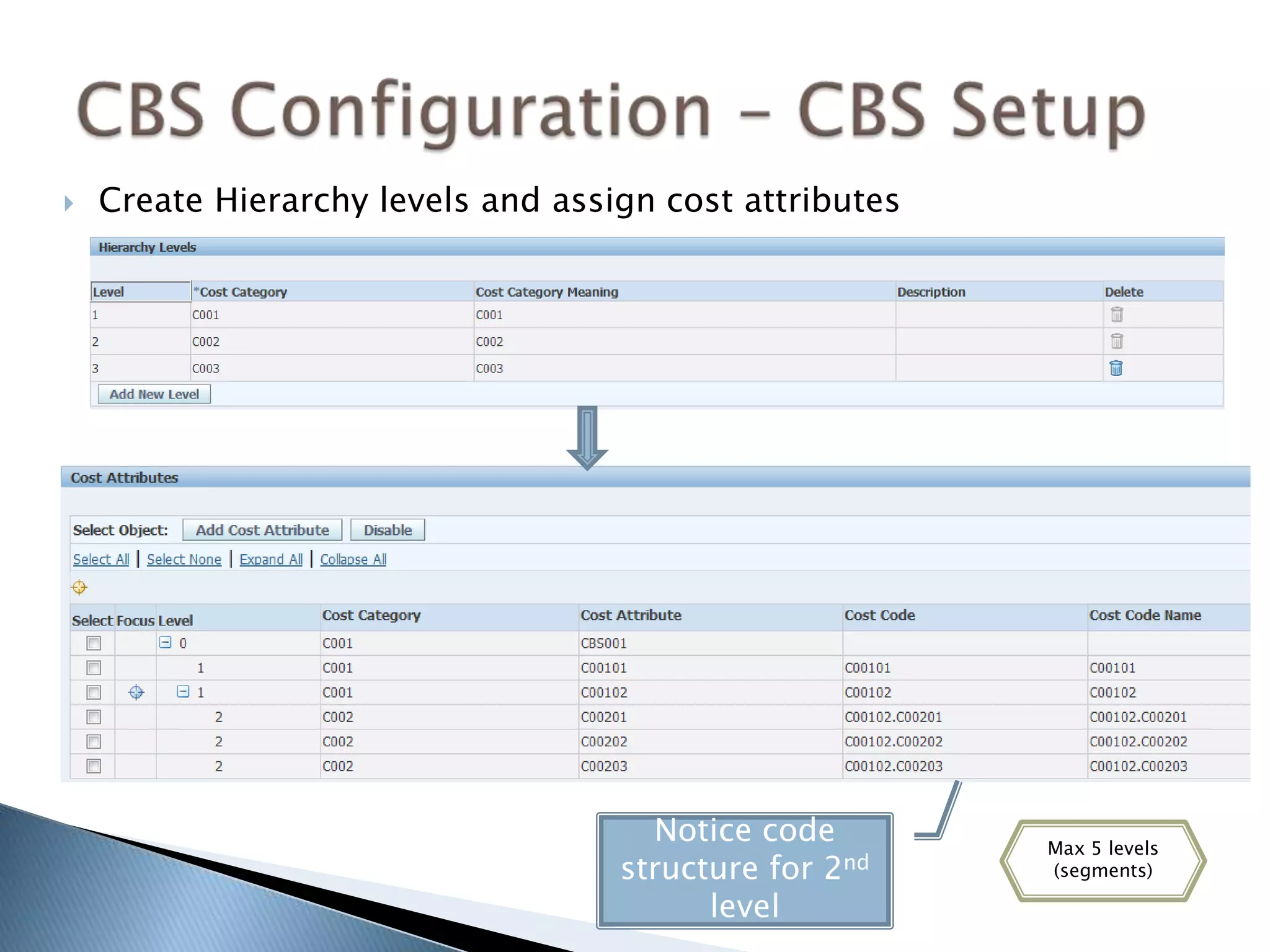 R12.2.2 oracle projects cost break down structure overview | PPTX