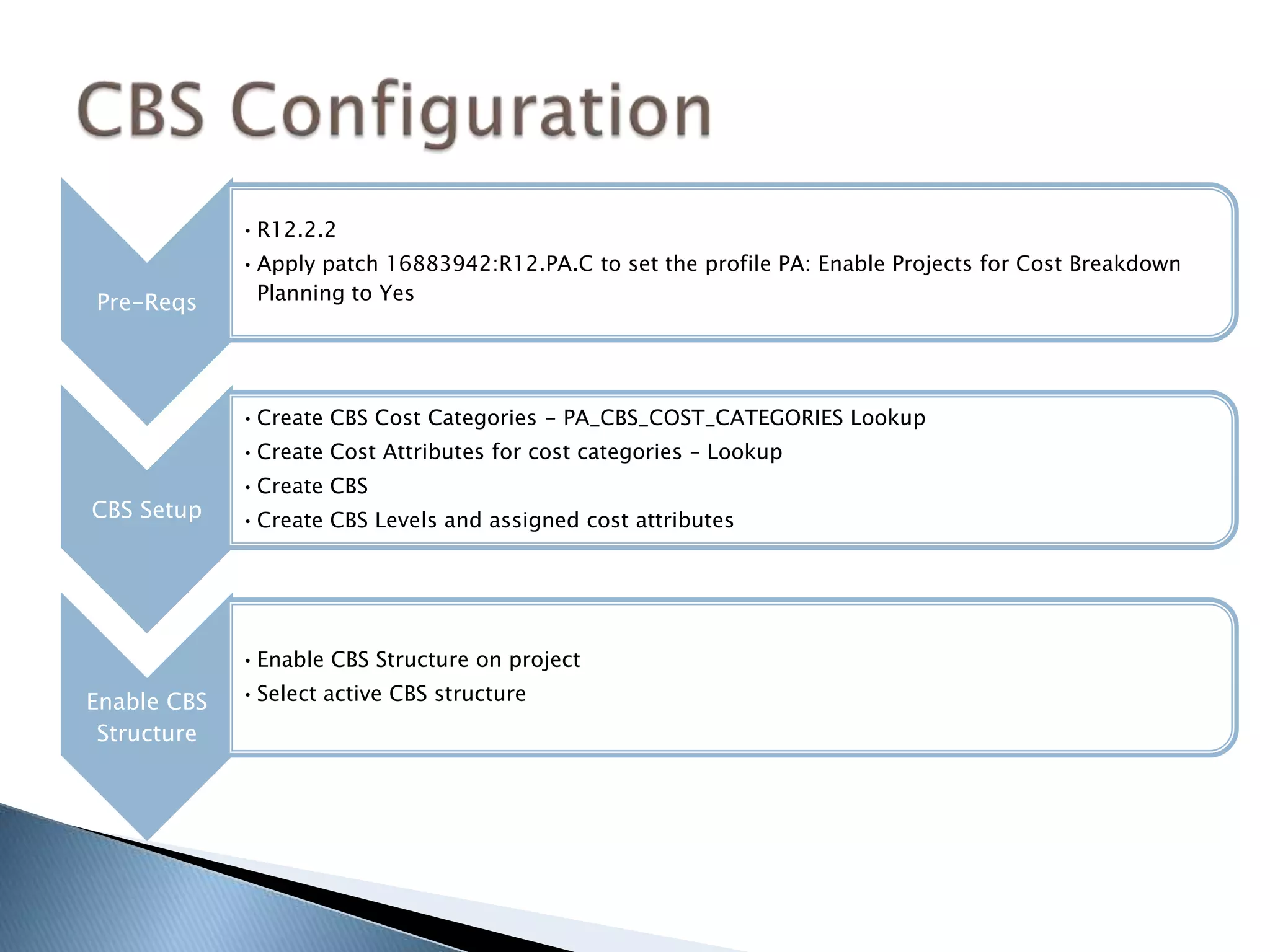 R12.2.2 oracle projects cost break down structure overview | PPTX