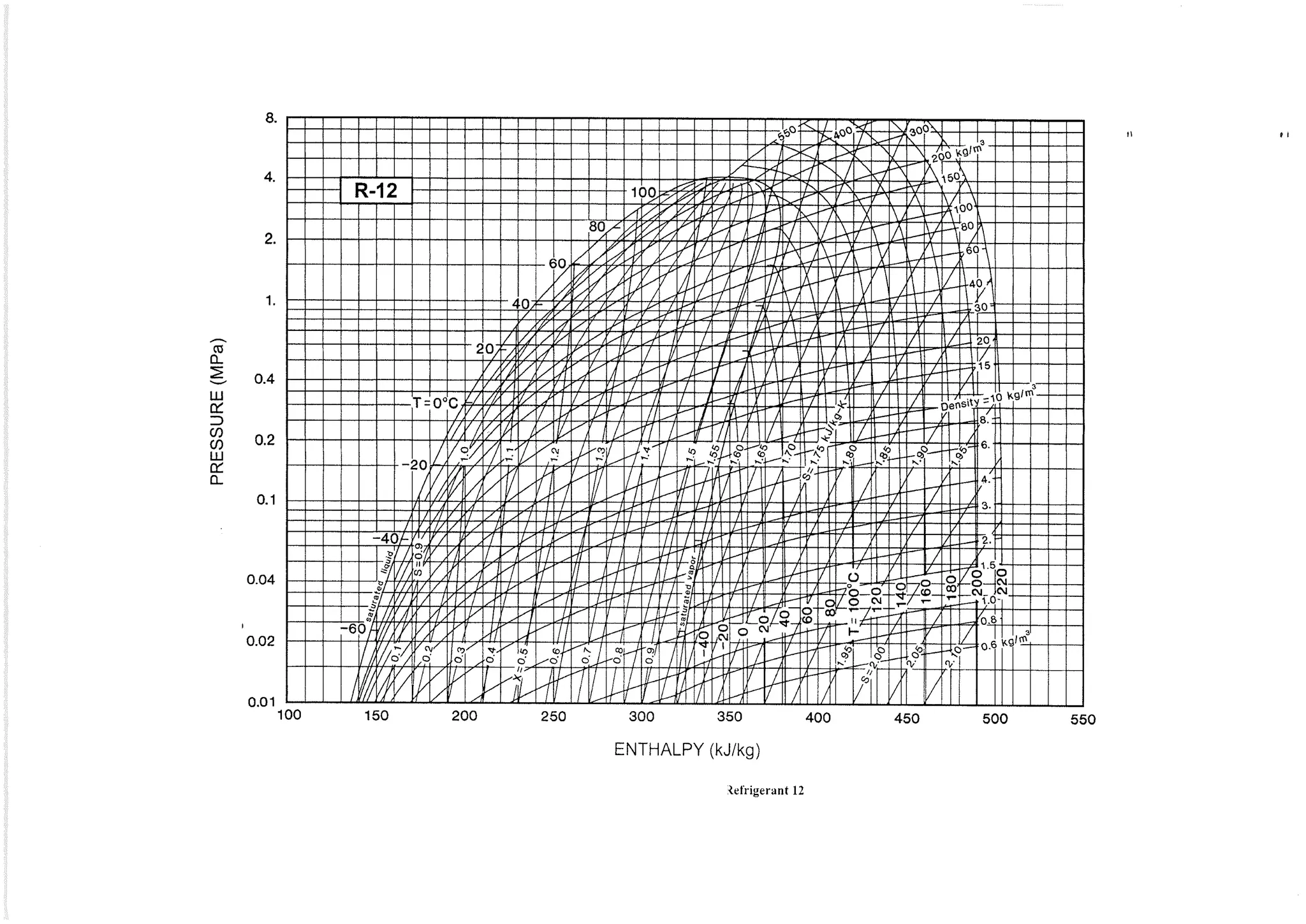 R12 | PDF