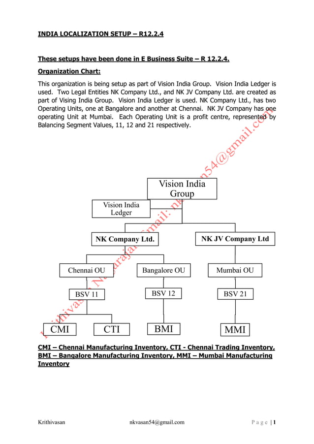 R12.2.4 india localization setup | PDF