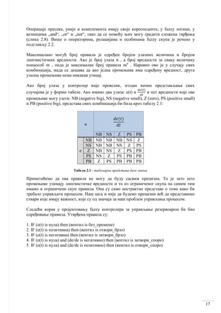 R1209 veštačka inteligencija - stefan krstić - fuzzy logika | DOCX