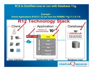 R12 architectural changes | PPT