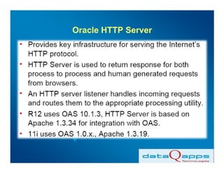 R12 architectural changes | PPT
