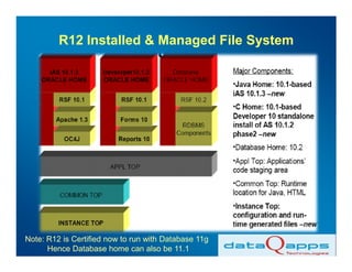 R12 architectural changes | PPT