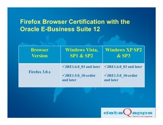 R12 architectural changes | PPT