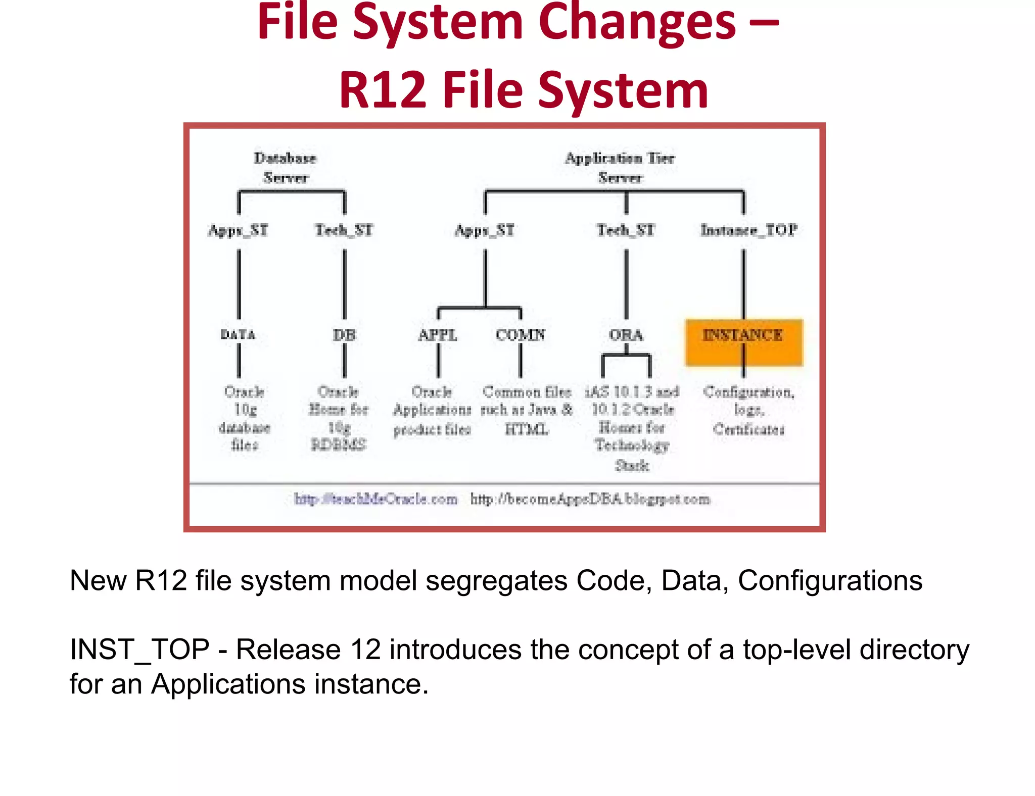Oracle Applications R12 architecture | PPT