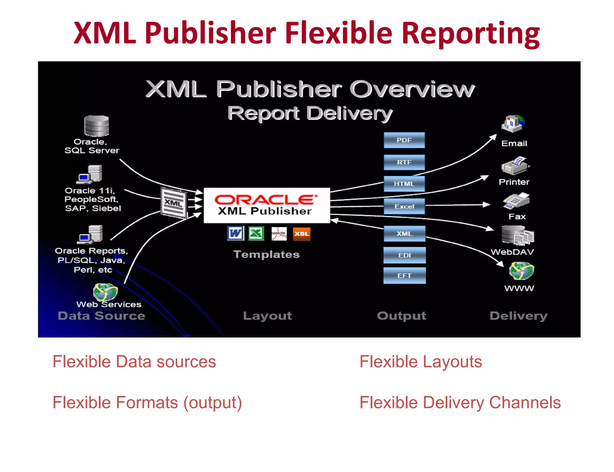 Oracle Applications R12 Architecture Ppt Operating Systems