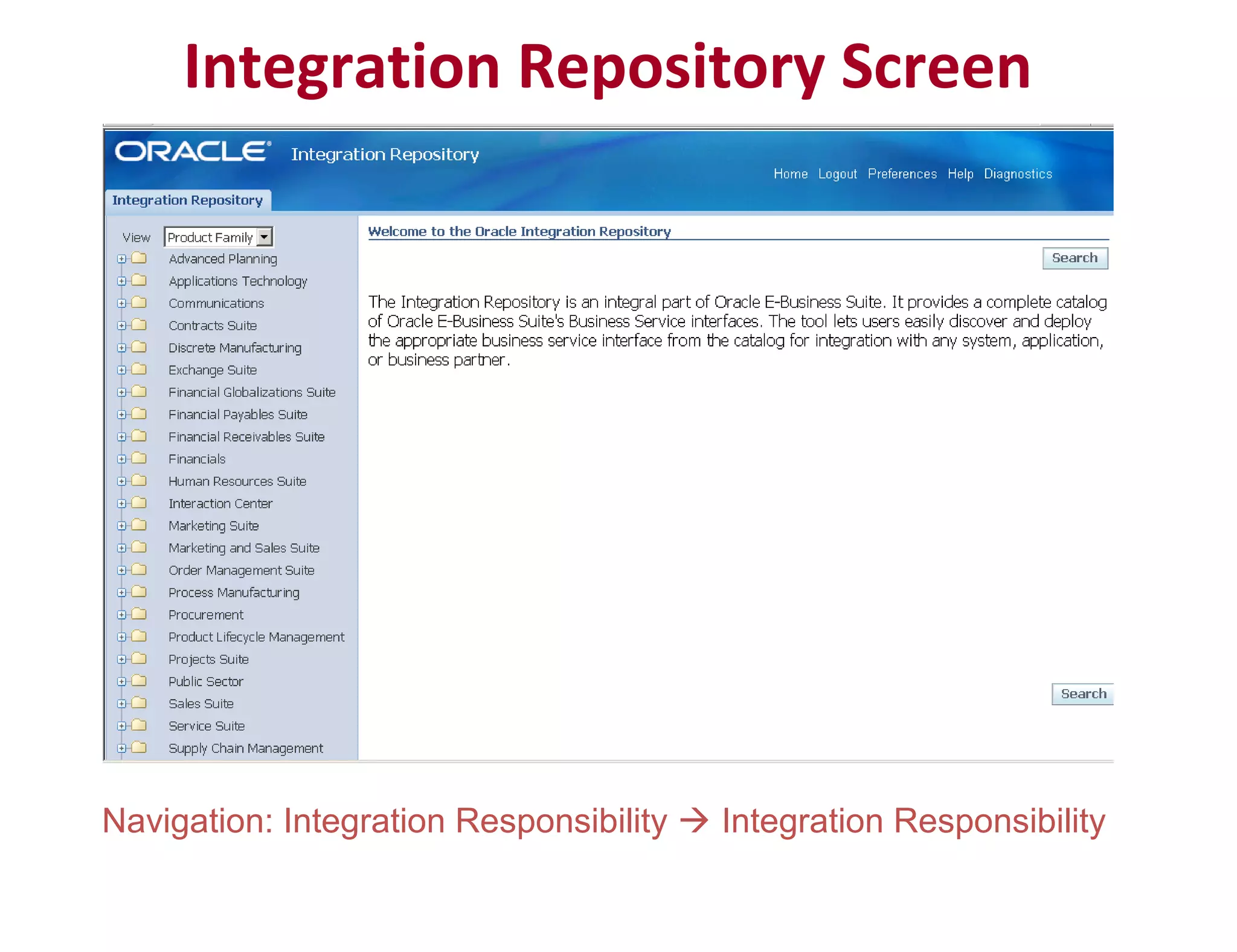 Oracle Applications R12 architecture | PPT