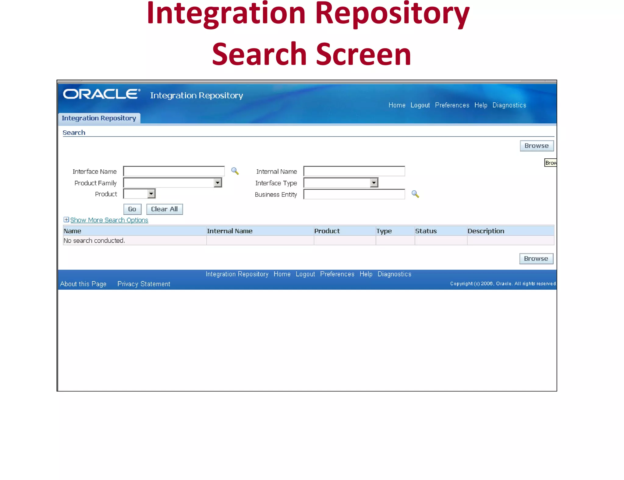 Oracle Applications R12 Architecture Ppt Operating Systems