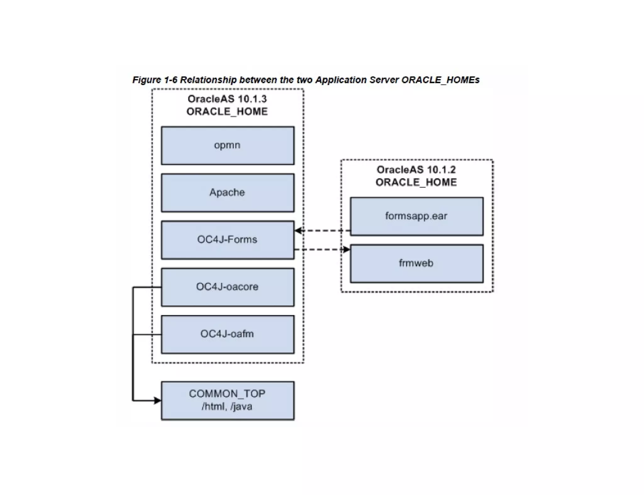 Oracle Applications R12 Architecture Ppt Operating Systems
