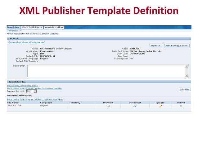Oracle Applications R12 architecture | PPT | Operating Systems ...
