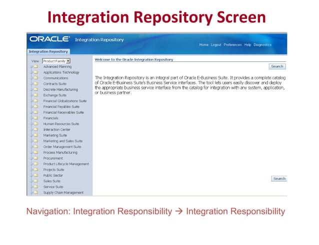 Oracle Applications R12 architecture | PPT | Operating Systems | Computer Software and Applications