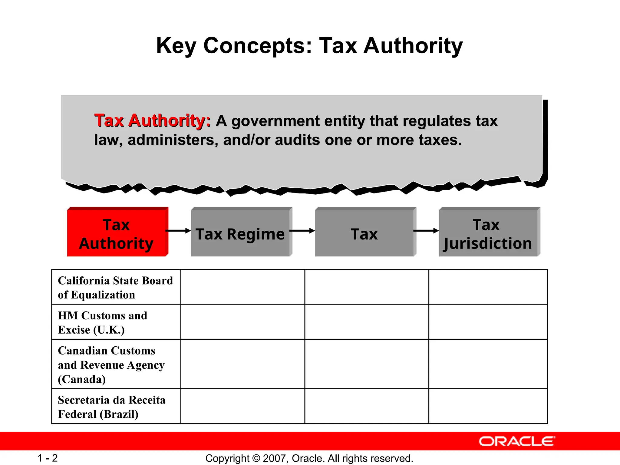 R12 Architecture of ebiz tAX with prac.ppt