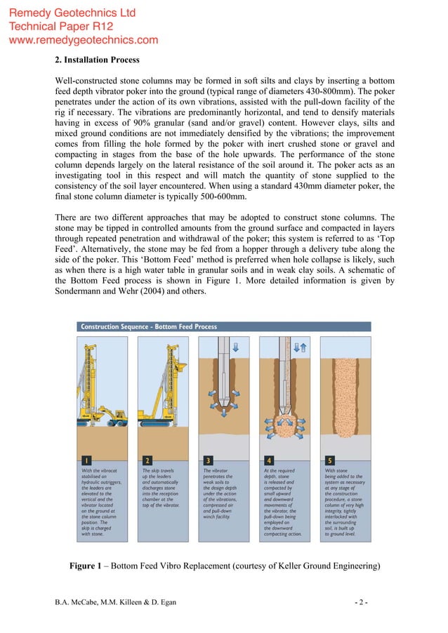 "Challenges Faced in 3-D Finite Element Modelling of Stone Column Construction" | PDF