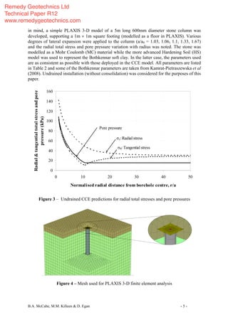 "Challenges Faced in 3-D Finite Element Modelling of Stone Column ...