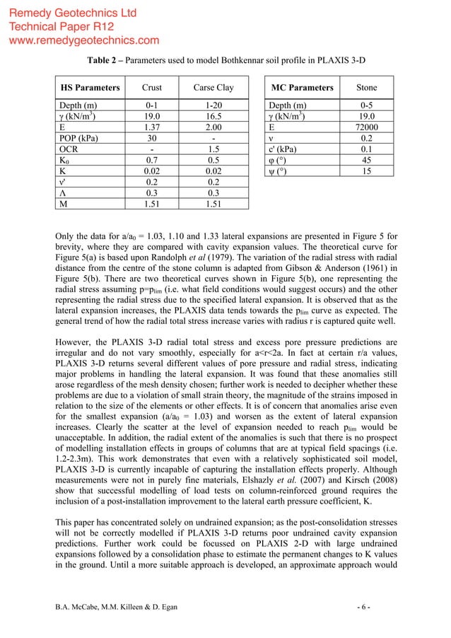 "Challenges Faced in 3-D Finite Element Modelling of Stone Column Construction" | PDF