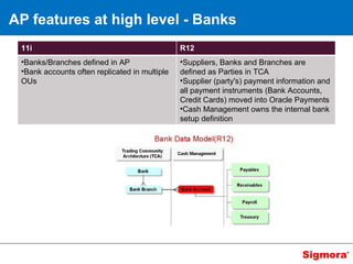 R12 feature analysis_sigmora | PPT