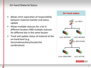 R12 features presentation inventory management | PPTX