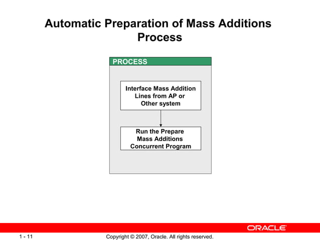 R12 Fixed Assets New Features Ppt