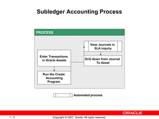 R12 fixed assets new features | PPT