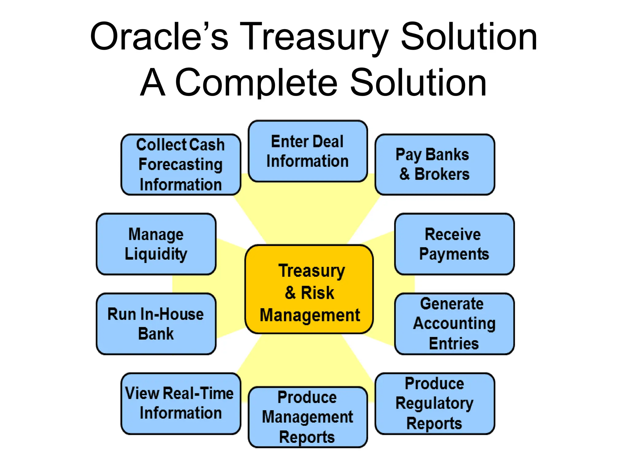 Oracle Treasury Managment Implementation | PPTX
