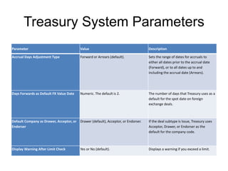 Oracle Treasury Managment Implementation | PPTX
