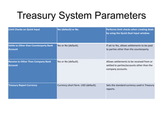 Oracle Treasury Managment Implementation | PPTX