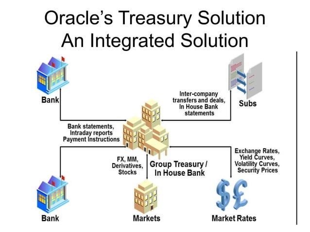 Oracle Treasury Managment Implementation | PPTX
