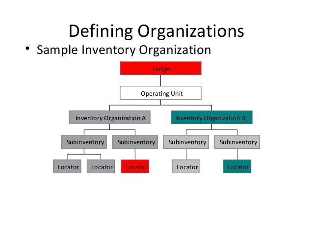 R12 inventory features