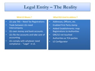 Oracle R12 Legal Entity | PDF