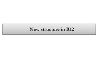 Oracle R12 Legal Entity | PDF