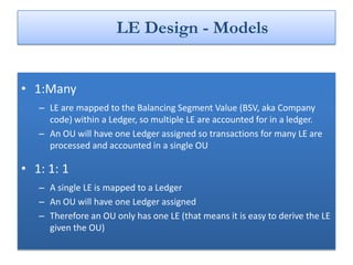 Oracle R12 Legal Entity | PDF