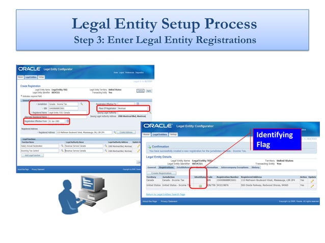 Oracle R12 Legal Entity | PDF | Business Accounting & Finance | Business