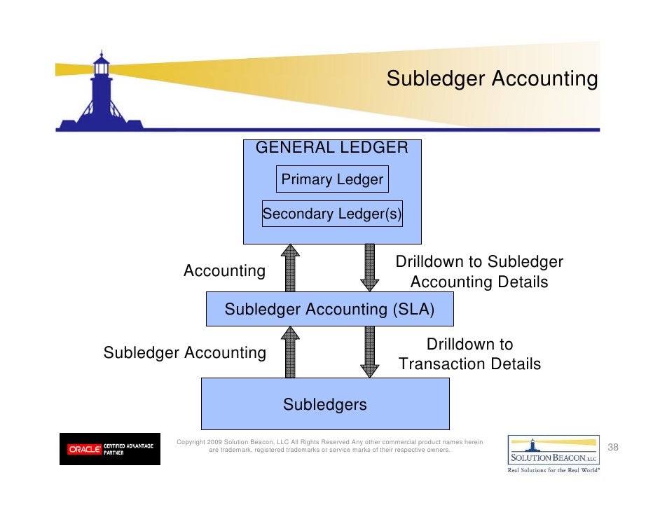 R12 subledgeraccountingandgl