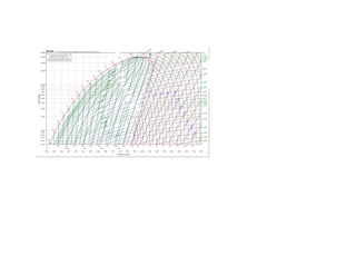 R134 y 410a r22-r717 | PDF