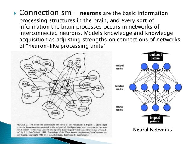 Connectionist and Dynamical Systems approach to Cognition