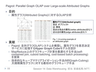 ICDE2014 Session 14 Data Warehousing | PPT