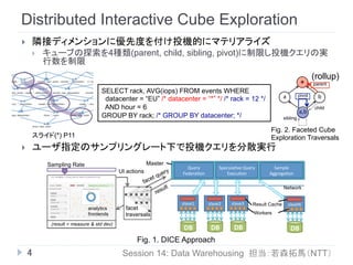 ICDE2014 Session 14 Data Warehousing | PPT