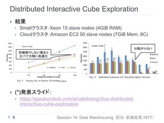 ICDE2014 Session 14 Data Warehousing | PPT
