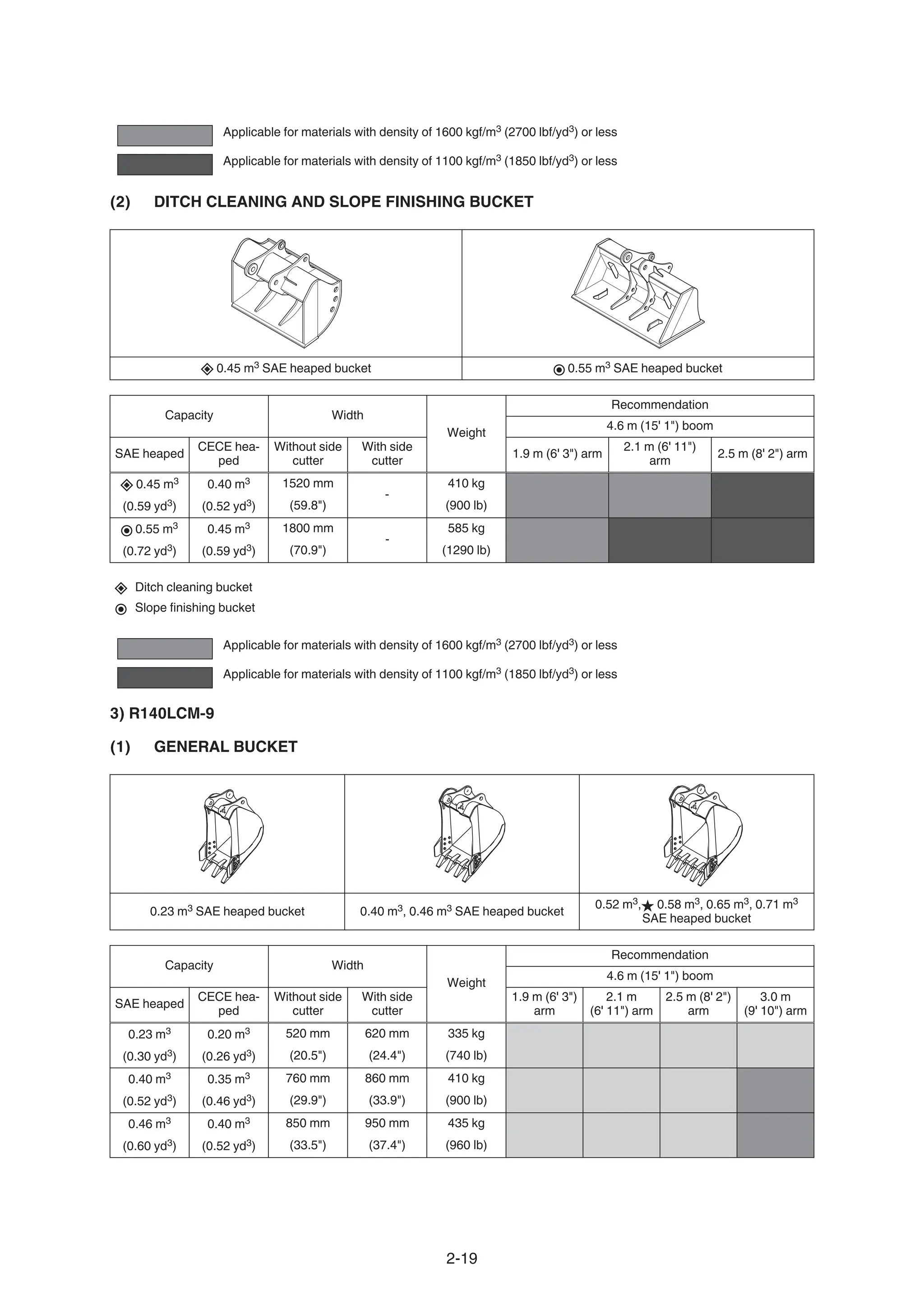 R140LCM-9 Operator Pdf Manual Download.pdf