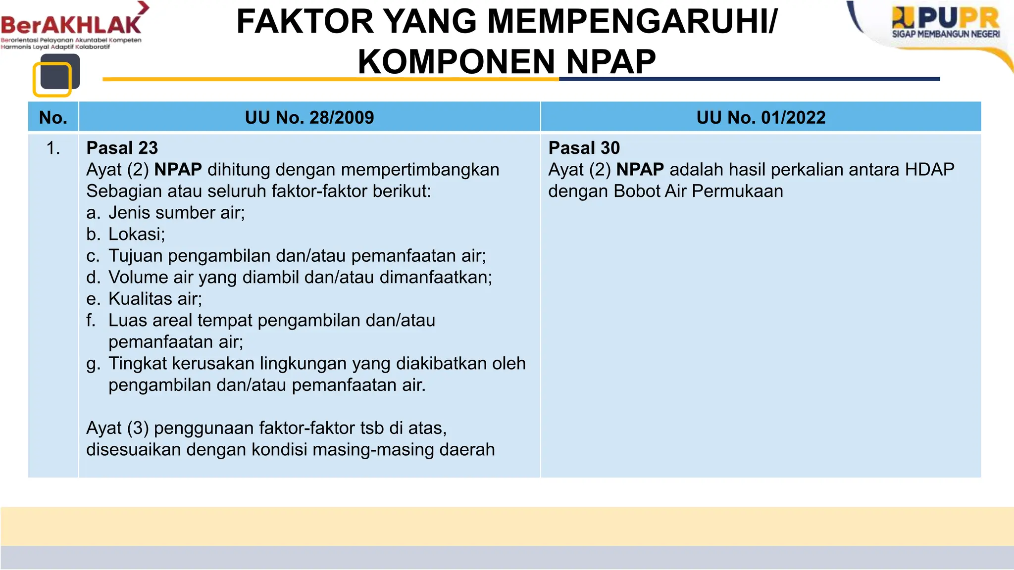 R1 4 Oktober 2023 Rapat NPAP dengan Pemda.pptx