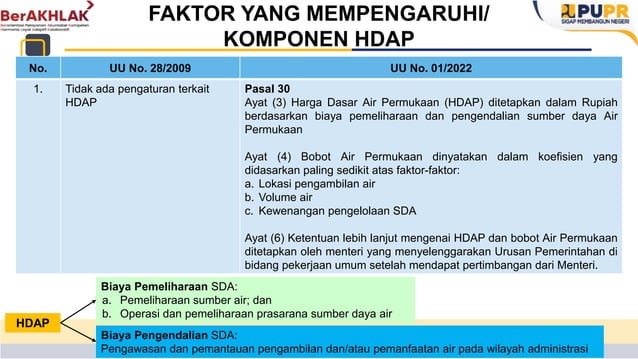 R1 4 Oktober 2023 Rapat NPAP dengan Pemda.pptx