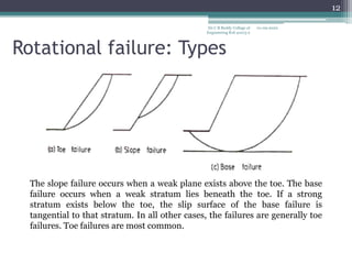 R16 41013.2 stability analysis of slopes | PPT