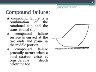 R16 41013.2 stability analysis of slopes | PPT