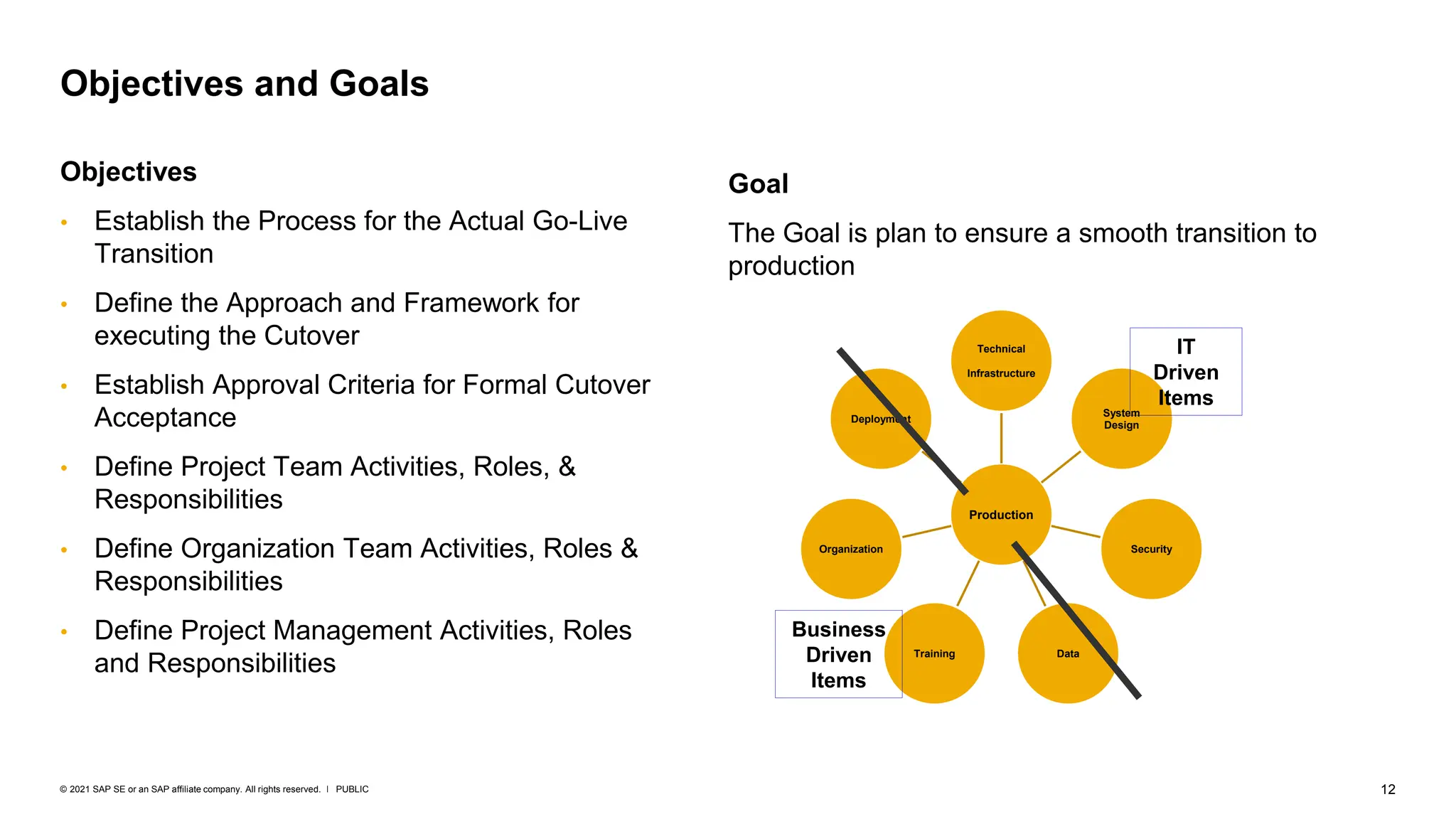 SAP Cutover Strategy with details becomes Cutover Kickoff) | PPT