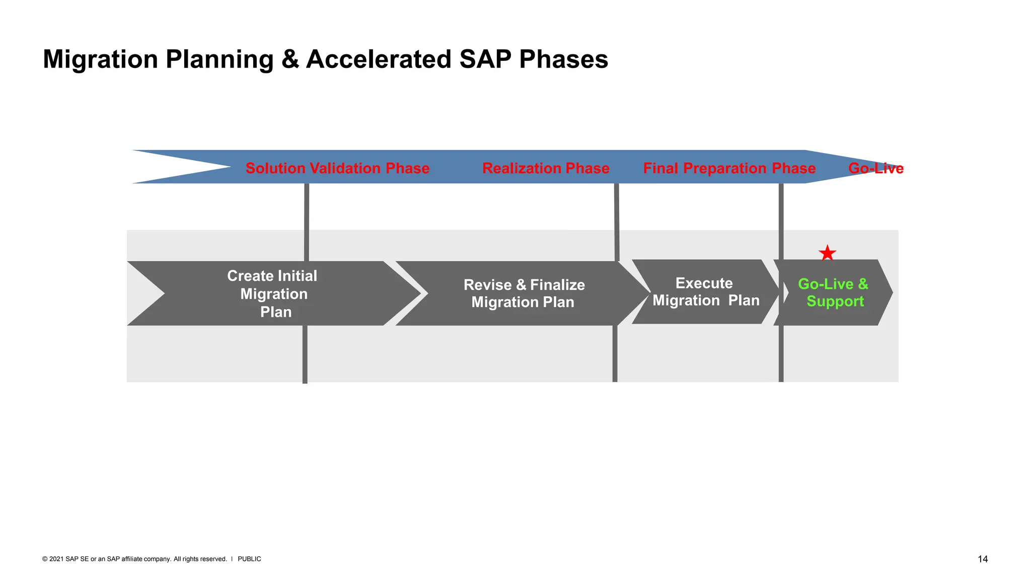 Sap Cutover Strategy With Details Becomes Cutover Kickoff Ppt