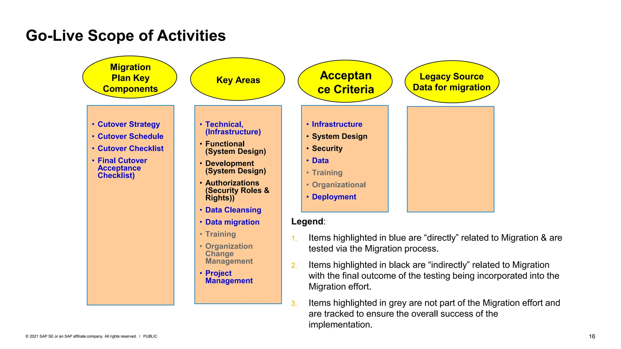 SAP Cutover Strategy with details becomes Cutover Kickoff) | PPT