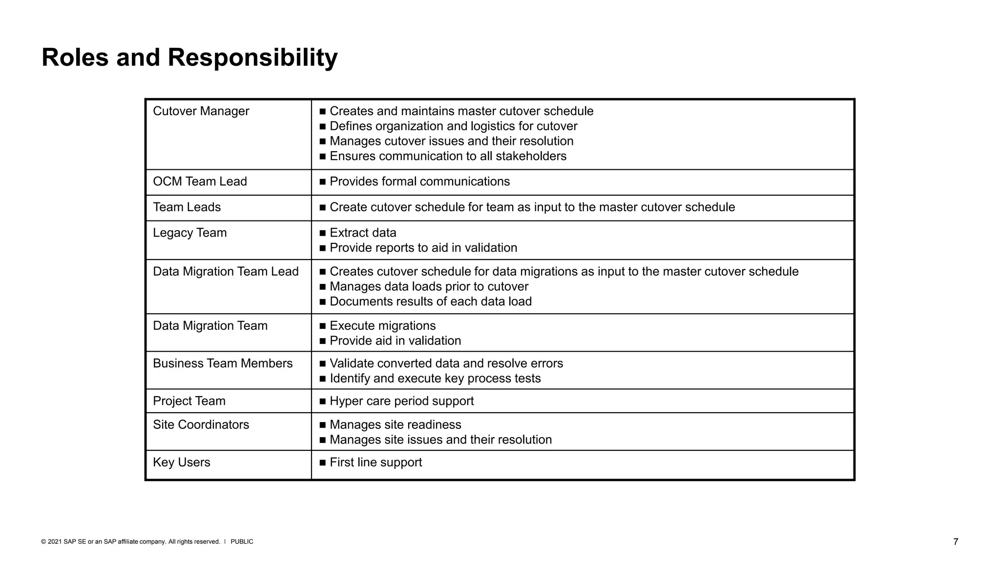 SAP Cutover Strategy with details becomes Cutover Kickoff) | PPT